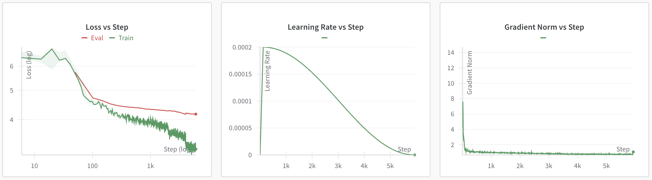 Snorbyte: Data On Demand